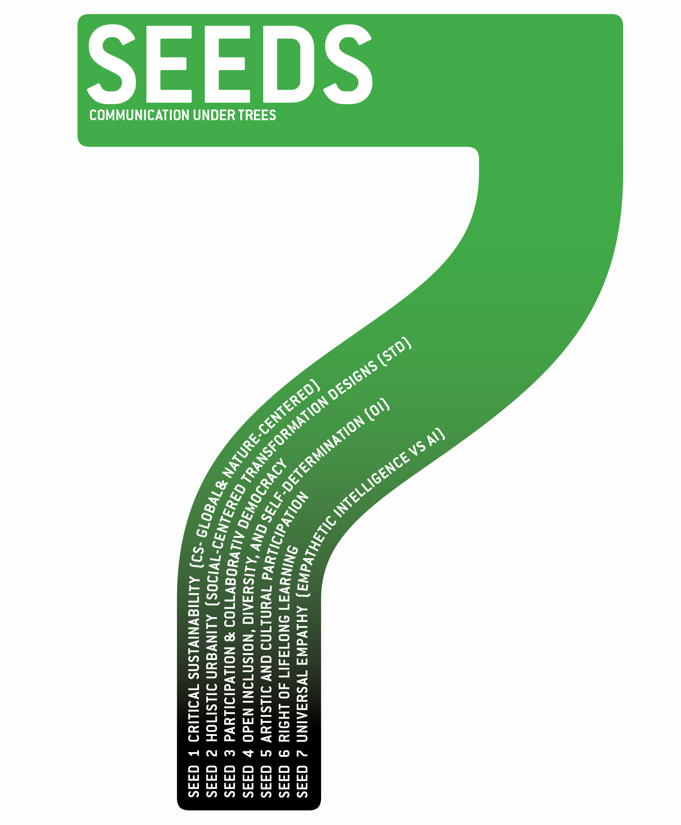 Seven Seeds Cluster HYPER CULTURAL PASSENGERS